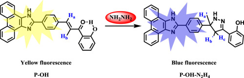 A highly selective, colorimetric and ratiometric fluorescent probe for ...