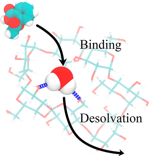 Binding Thermodynamics and Kinetics Calculations Using Chemical Host and Guest: A Comprehensive ...