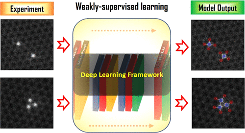 Deep Learning of Atomically Resolved Scanning Transmission Electron ...