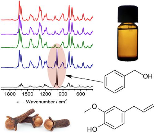 Adulteration of clove essential oil: Detection using a handheld Raman ...