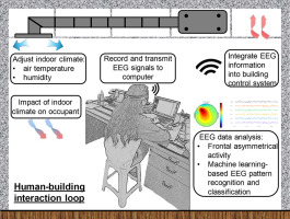 Human-building interaction under various indoor temperatures through ...
