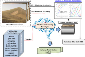 Prediction of the landslide susceptibility: Which algorithm, which precision?,Catena - X-MOL