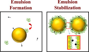 Improving emulsion formation, stability and performance using mixed ...