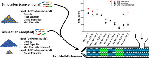 Numerical simulation of hot-melt extrusion processes for amorphous ...