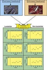 A comparative analysis of pixel- and object-based detection of landslides from very high ...