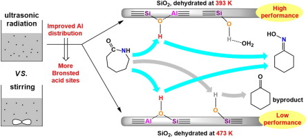 Acidity enhanced [Al]MCM-41 via ultrasonic irradiation for the Beckmann ...