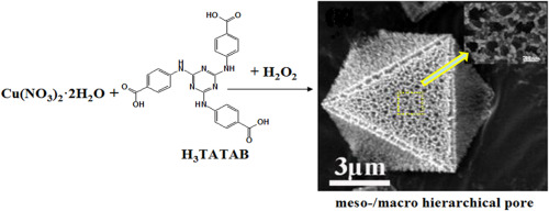 Hierarchical 3D ordered meso-/macroporous metal-organic framework ...