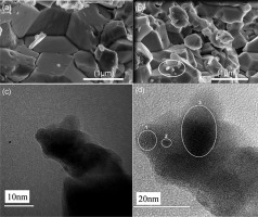 通过快速合成工艺制备的低导热率CoSb 3 材料,Journal of Solid State Chemistry - X-MOL