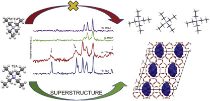 纯二氧化硅和带有MTEA或TEA阳离子的Al-ZSM-12的结构研究,Microporous and Mesoporous Materials - X-MOL