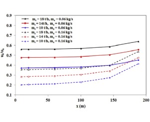 Numerical simulation of fluidized dense-phase pneumatic conveying of ...