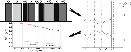 Theoretical tools for the design of NMR relaxation dispersion pulse ...
