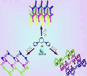 Three d 10 coordination polymers assembled from 3,5-bis(imidazole-1-yl)pyridine and different ...