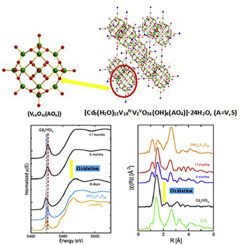 由氧化钒纳米团簇阵列组成的 NO x 传感器材料的结构-性能关系,Solid State Sciences - X-MOL