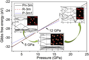 Cu 2 O 的高压相变,Solid State Sciences - X-MOL