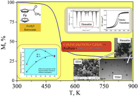氧化铁纳米粒子的无溶剂合成、形貌、结构和磁性,Solid State Sciences - X-MOL