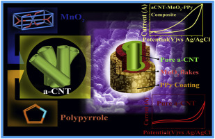 无定形碳纳米管-二氧化锰-聚吡咯三元纳米杂化物的电化学性能增强,Solid State Sciences - X-MOL
