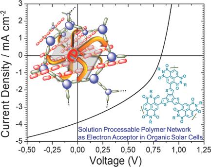 New n‐Type Solution Processable All Conjugated Polymer Network ...