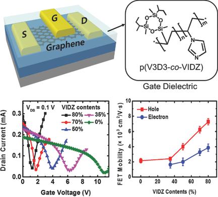 A High‐Performance Top‐Gated Graphene Field‐Effect Transistor with Excellent Flexibility Enabled ...