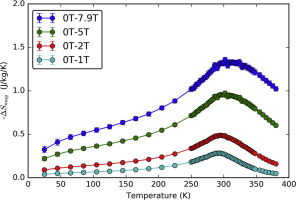 Crystal structure and magnetism of the Fe x Ni 8-x Si 3 materials, 0 ≤ x ≤ 8,Solid State ...