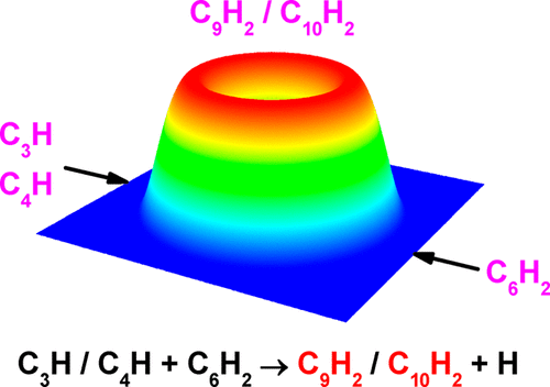 Formation of C9H2 and C10H2 from Reactions C3H + C6H2 and C4H + C6H2 ...