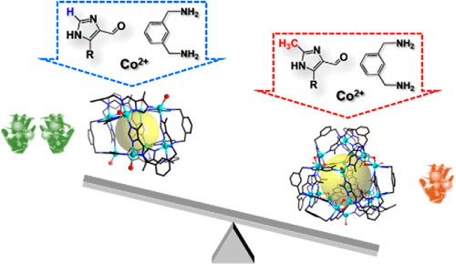 Self-Assembly of Chiral Metal-Organic Tetartoid,Journal of the American ...