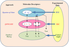 Thermodynamic characterization of polymers,Polymer - X-MOL