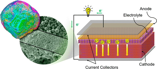 Electrochemical Characteristics of Layered Transition Metal Oxide Cathode Materials for Lithium ...