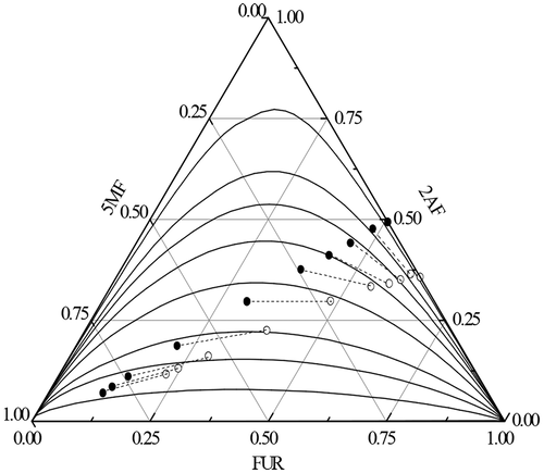 Vapor Pressure and Isobaric Vapor–Liquid Equilibrium for Binary Systems ...