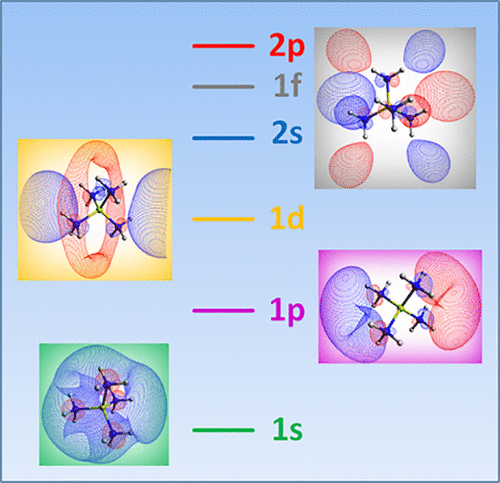 Aufbau Rules for Solvated Electron Precursors: Be(NH3)40,± Complexes ...
