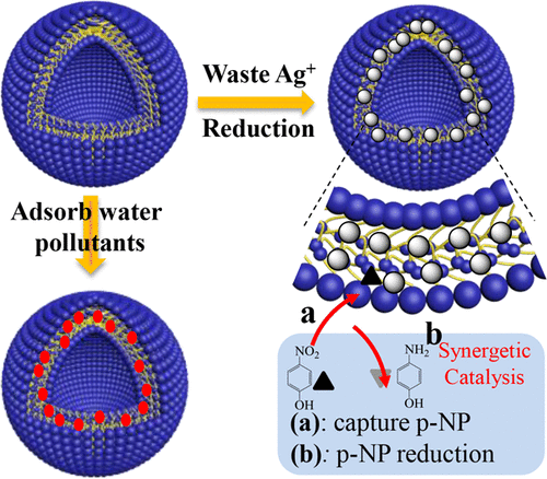 Efficient Removal of Polycyclic Aromatic Hydrocarbons, Dyes, and Heavy ...