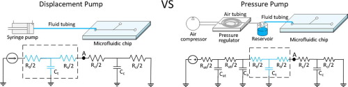 Damping Hydrodynamic Fluctuations in Microfluidic Systems,Chemical ...