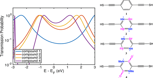 Captodative Substitution: A Strategy for Enhancing the Conductivity of ...