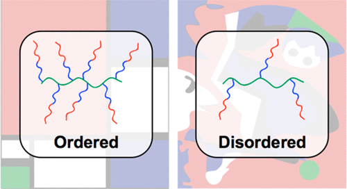 The Order–Disorder Transition in Graft Block Copolymers,Macromolecules ...
