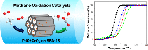 Mesoporous Silica-Supported Nanostructured PdO/CeO2 Catalysts for Low ...