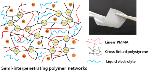 Semi-Interpenetrating Polymer Network Composite Gel Electrolytes ...