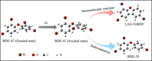 多溴二苯醚（PBDEs）在各种溶液中的紫外光解中，多溴二苯并呋喃（PBDFs）的形成和降解,Chemical Engineering ...