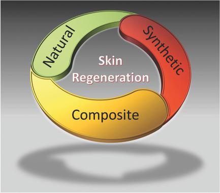 Biomaterials for Skin Substitutes,Advanced Healthcare Materials - X-MOL