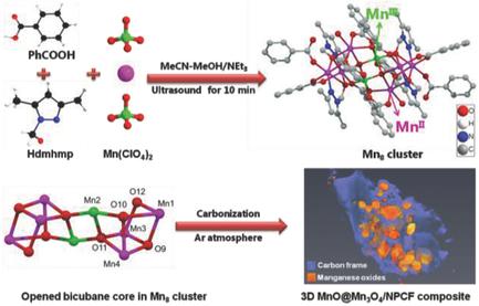 Embedding MnO@Mn3O4 Nanoparticles in an N‐Doped‐Carbon Framework Derived from Mn‐Organic ...