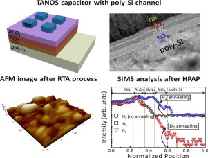 Variation of poly-Si grain structures under thermal annealing and its ...