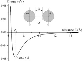 Continuous approximation for interaction energy of adamantane encapsulated inside carbon ...