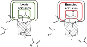 Discussing Lewis and Brønsted acidity on continuous pyruvaldehyde ...