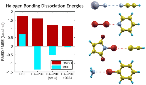 Halogen Bonding Interactions: Revised Benchmarks and a New Assessment ...