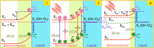 Simultaneously Solving the Photovoltage and Photocurrent at ...