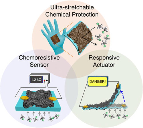 Ultrastretchable Graphene-Based Molecular Barriers for Chemical ...