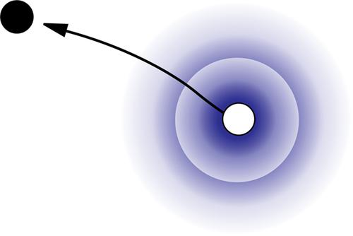 The GW approximation: content, successes and limitations,Wiley ...