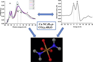 Study of distorted octahedral structure in 3d transition metal ...