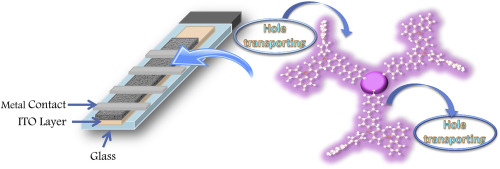 Electrochemical films deposition and electro-optical properties of bis ...