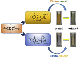 Tuning band gap, color switching, optical contrast, and redox stability ...