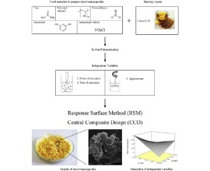 Modeling and optimization of the parameters affecting the in-situ ...