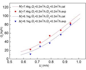 A hydrodynamic model of loop seal with a fluidized standpipe for a circulating fluidized bed ...